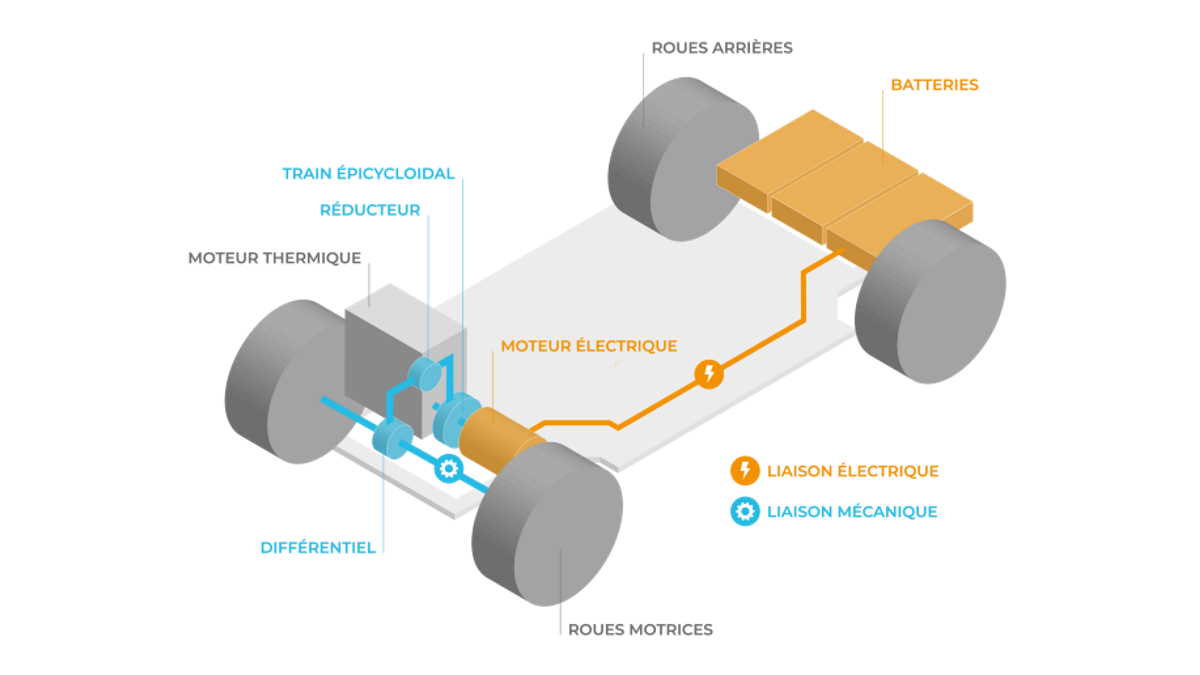 French firm invents kit to convert petrol cars into plug-in hybrids ...