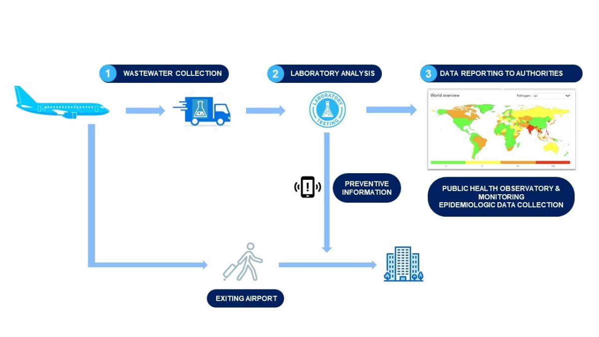 SICPA and BMPM testing an innovative solution for detecting pathogens ...