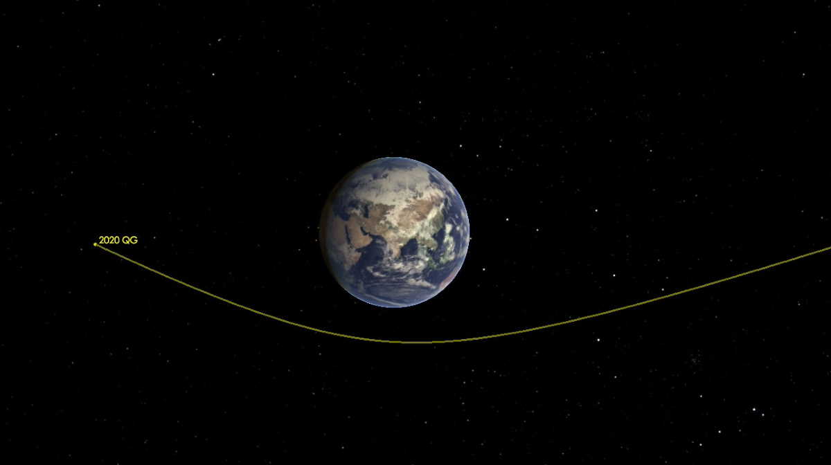 NASA survey detects closest known asteroid to fly by Earth | Meantime ...