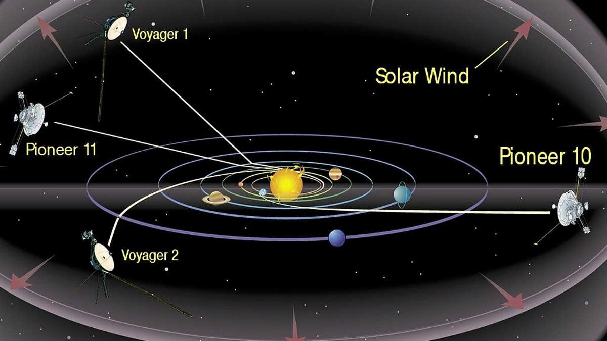 NASA listens for Voyager 2 spacecraft after wrong command | Meantime | POST Online Media