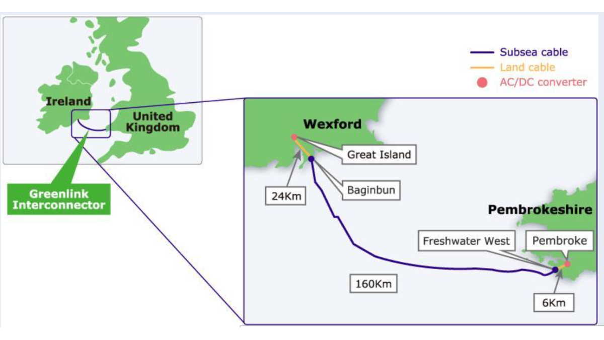 Sumitomo completes Greenlink interconnector between Ireland and Wales ...