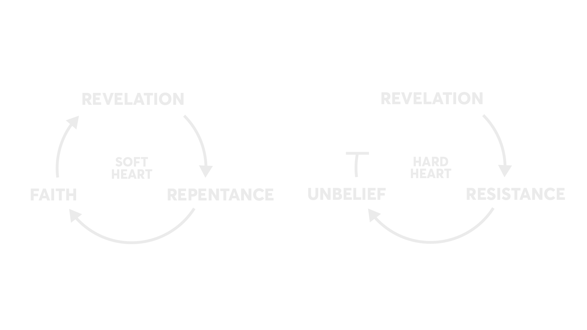 We Are Quick to Repent, Part One - ValleyCreek+