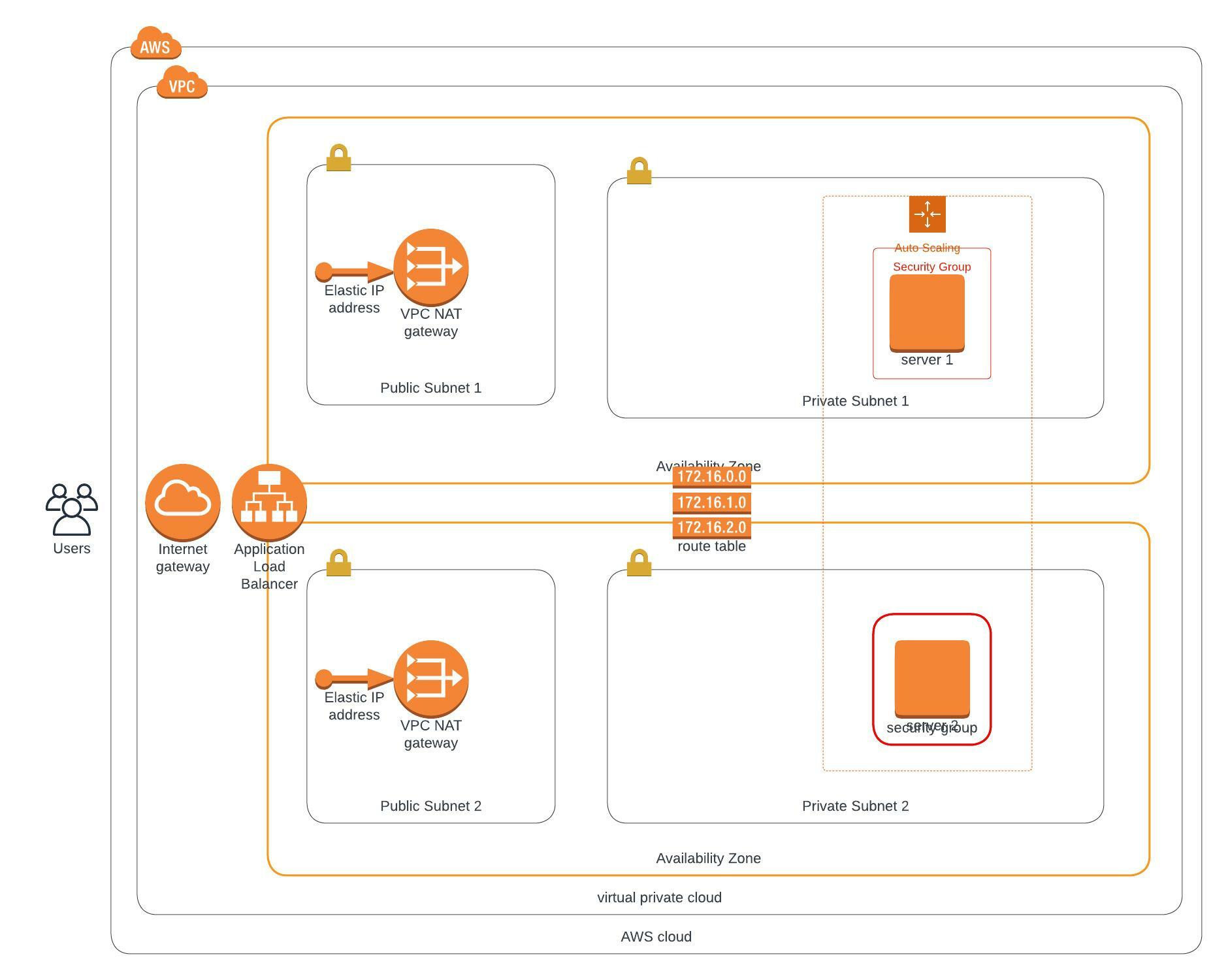 GitHub - valodagreat/EC2_Apache_Web_App: Deploying my web app to an ...