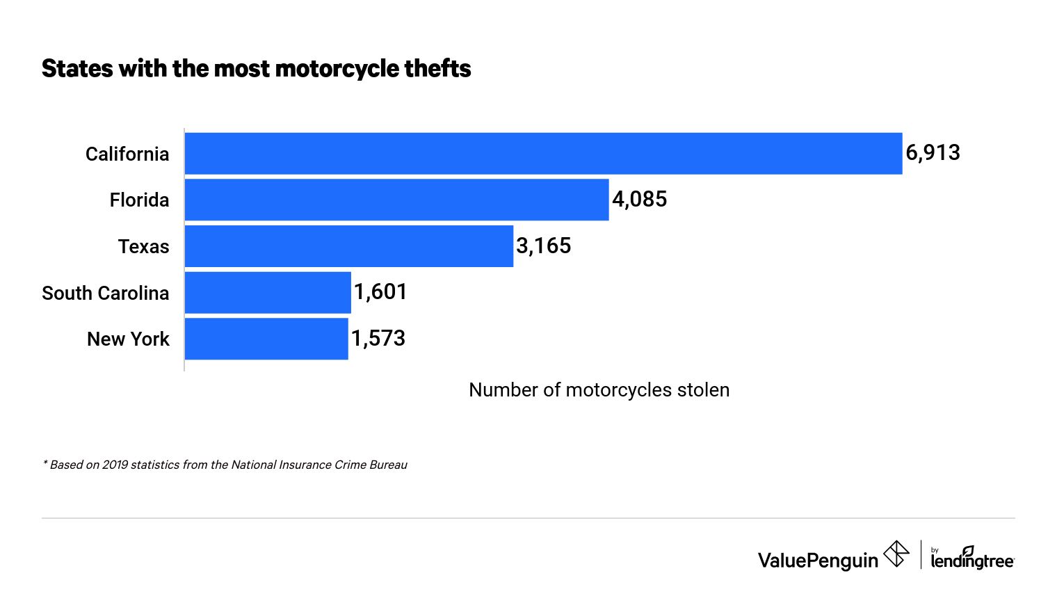 Is Motorcycle Insurance Expensive For A 19 Year Old | Reviewmotors.co