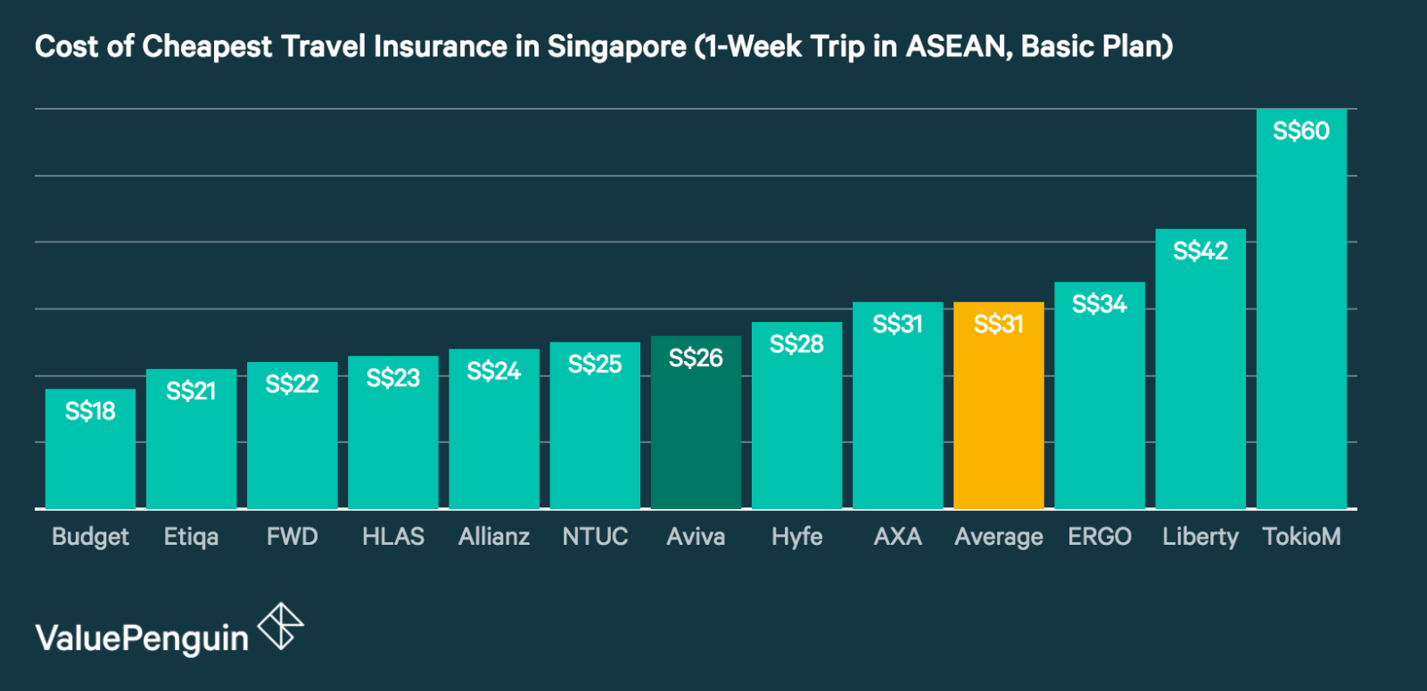 Aviva Travel Insurance: Is It Worth Your Money? - Travel Insurance ...