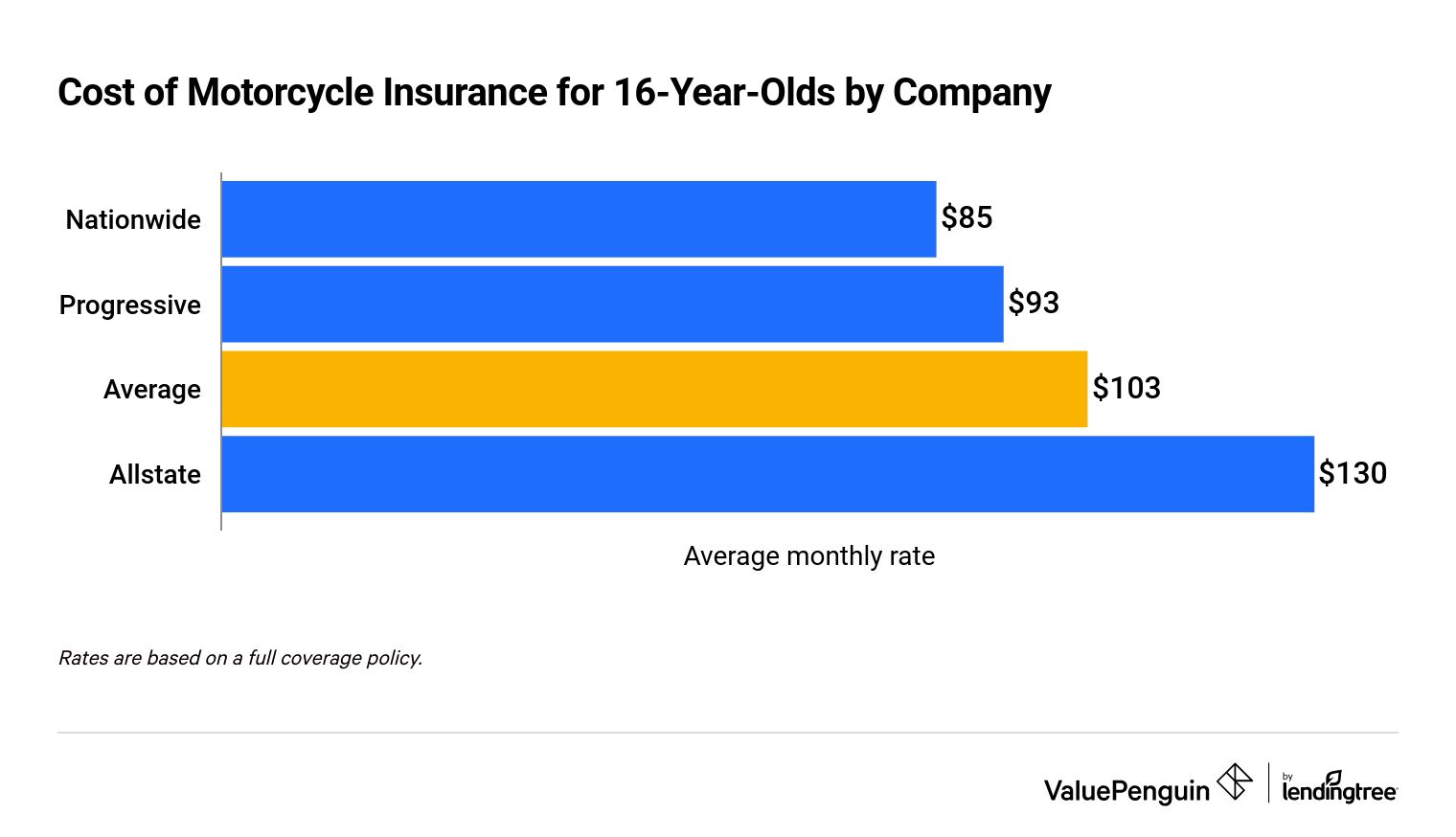 Is Motorcycle Insurance Expensive In Ontario | Reviewmotors.co