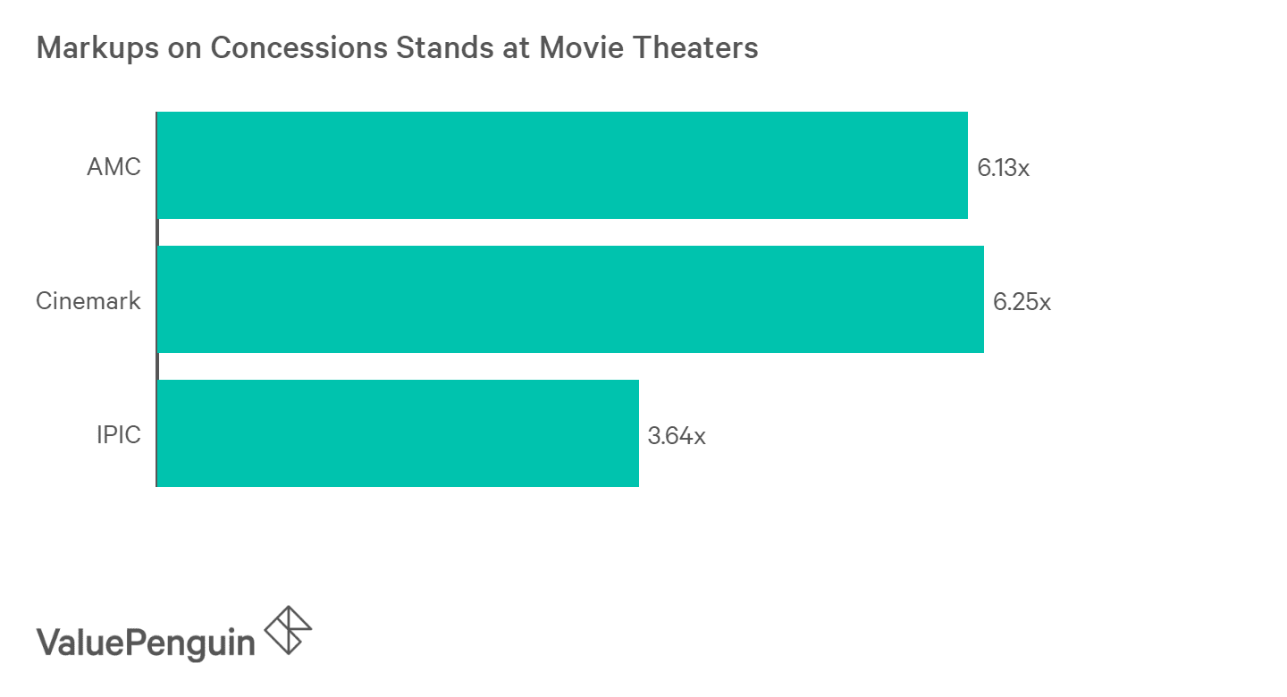 How to Avoid Overpriced Products and Save Money - Personal Finance
