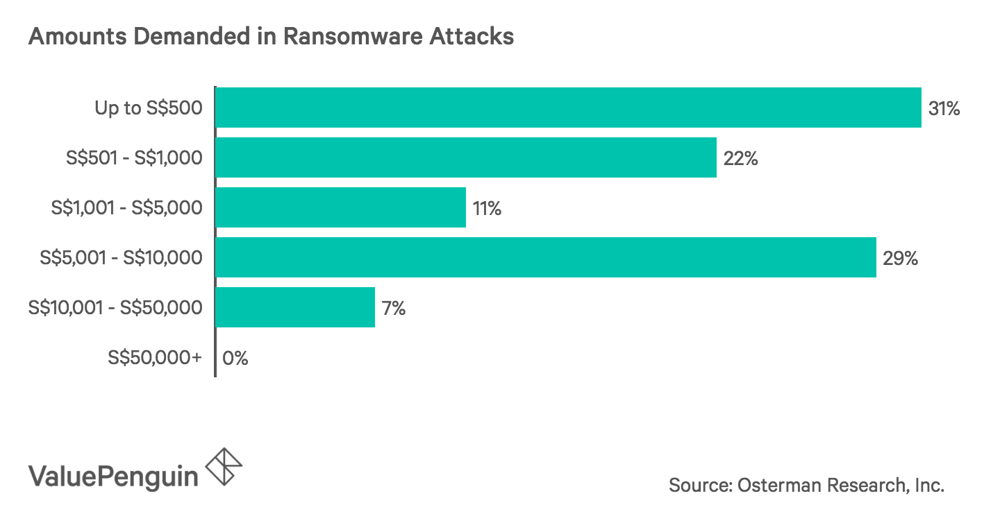 How Worried Should Your Small Business Be About Cyber Security ...