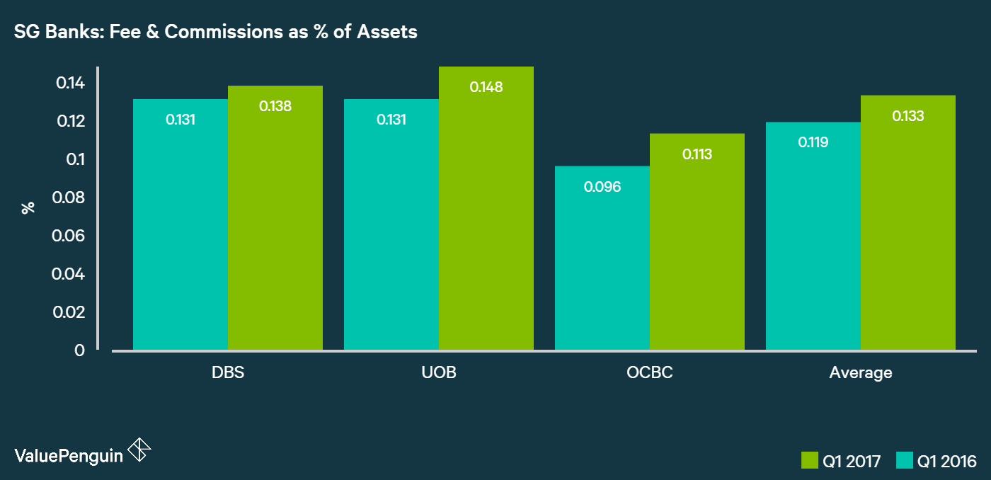 Why Consumers Need to be Ready for a Continued Rise in Bank Fees ...
