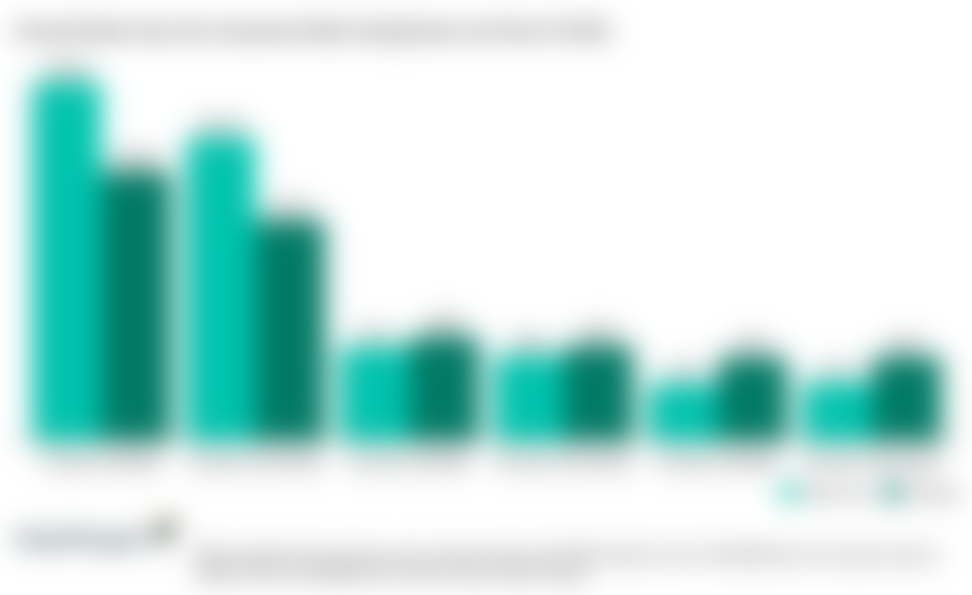State Auto Insurance Review - ValuePenguin State Auto Insurance Review - ValuePenguin