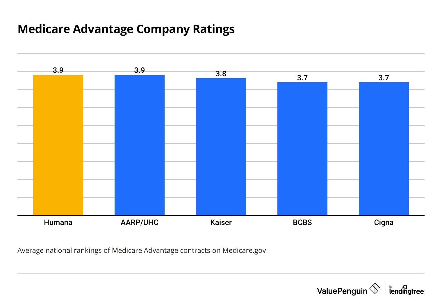 Essence Healthcare Advantage Sale | varsana.com