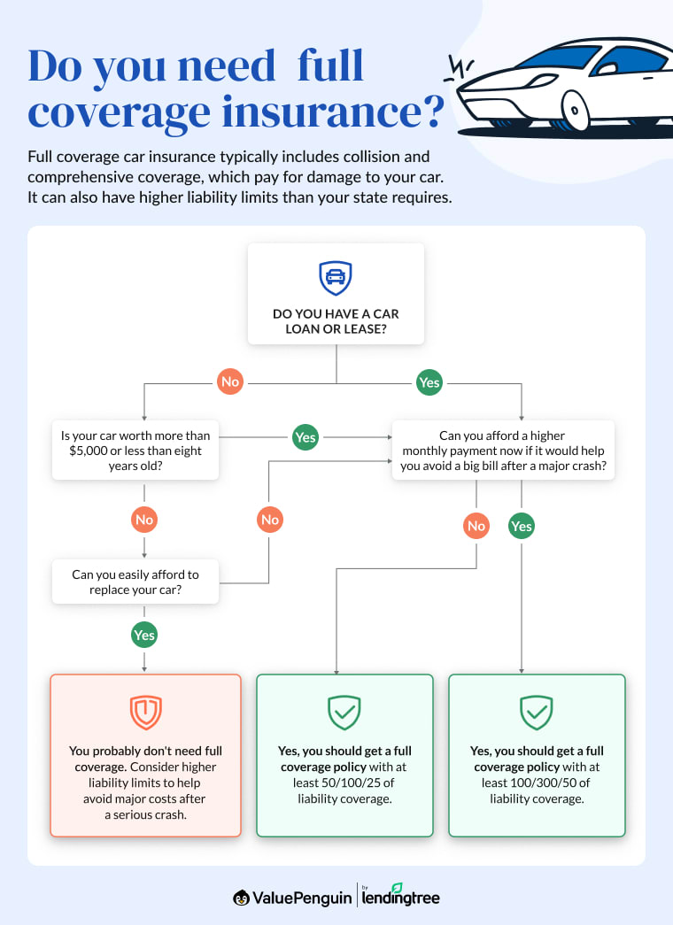 Cheap Full Coverage Insurance: Expert Picks 2025