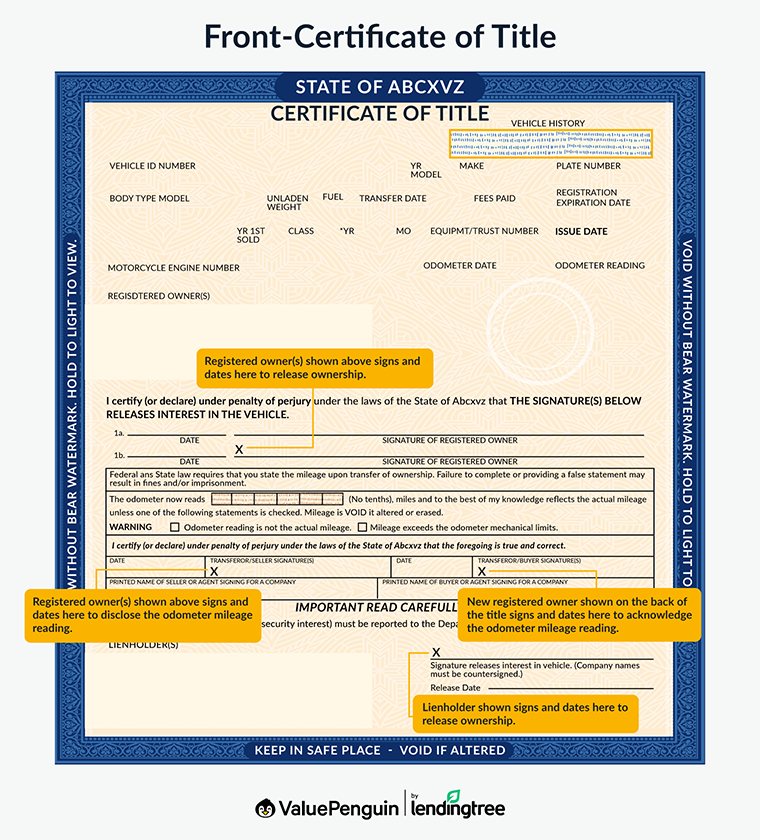 Car Title vs. Registration: What’s the Difference and Why It Matters ...