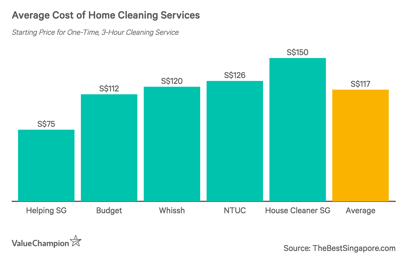 3 Ways to Boost Your HDB Flat's Resale Value - Personal Finance