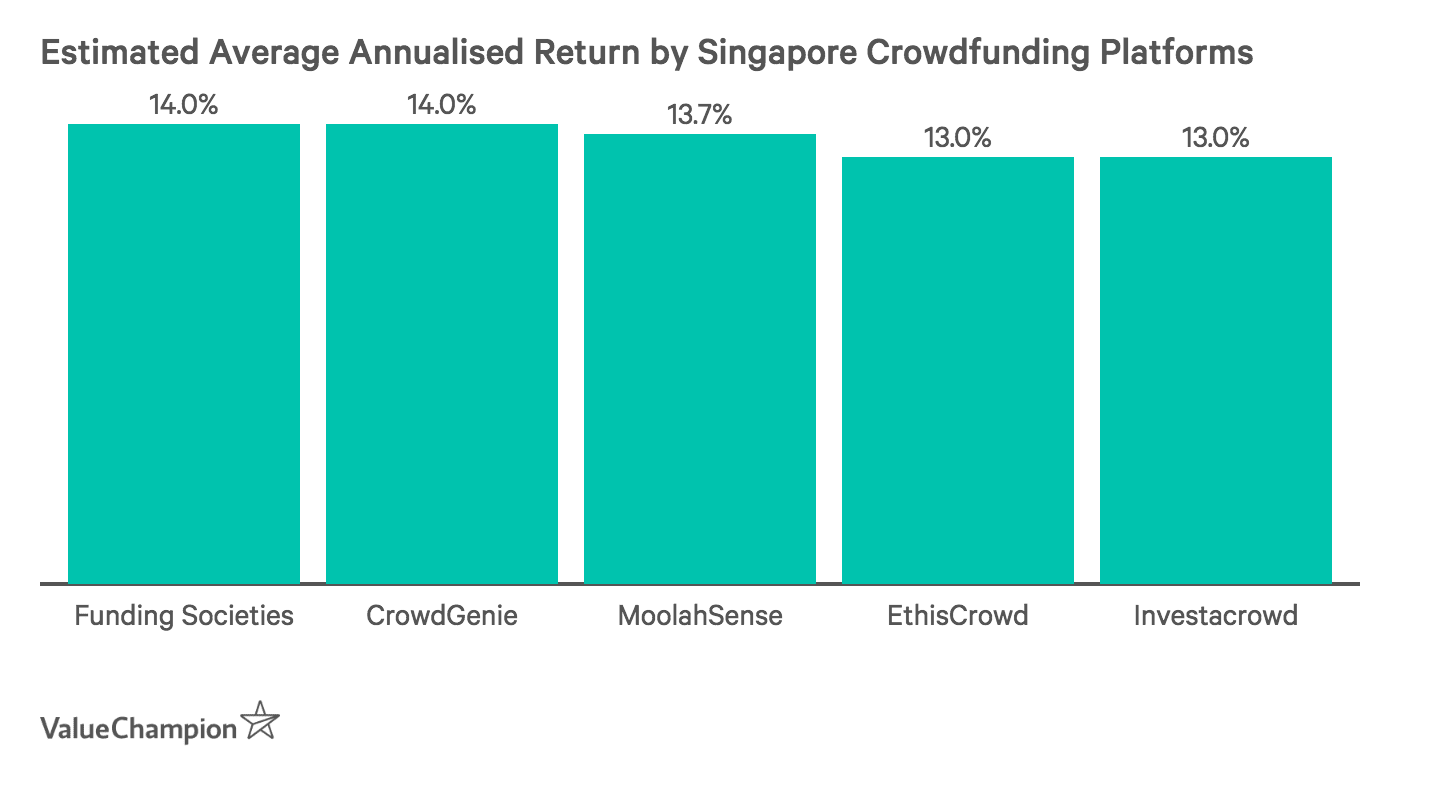 3 Ways to Avoid Becoming a Victim of a Crowdfunding Scam - Singapore News