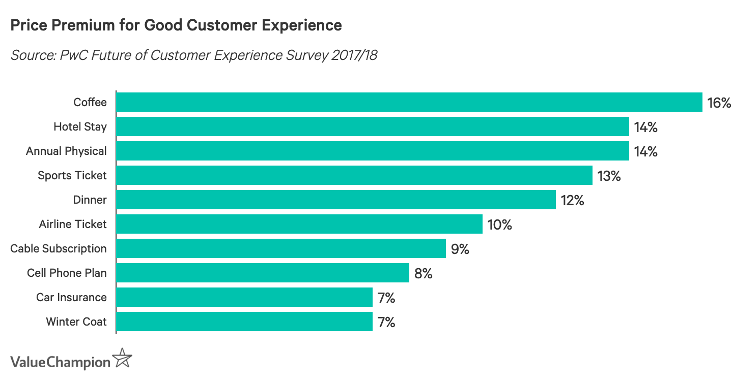 5 Ways to Make Customer Experience a Priority for Your SME - Singapore News