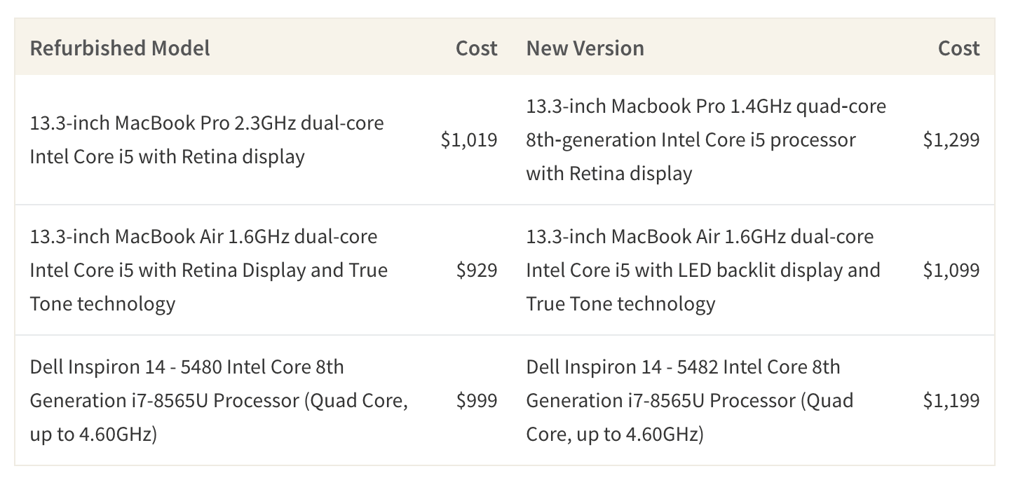 Consumerism Examples: 5 Ways To Save More And Spend Less In 2020
