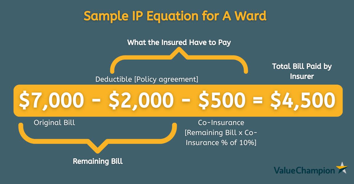 Ward Classes, Pro-Rations and IP Plans: Here’s What You Need To Know ...