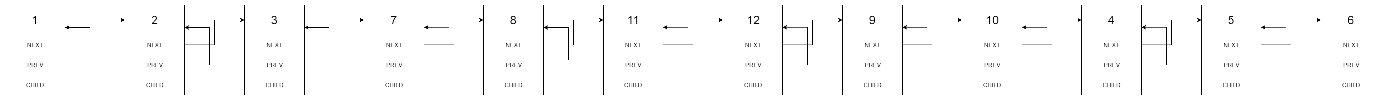 Flatten a Multilevel Doubly Linked List | vannucherum.com Flatten a Multilevel Doubly Linked List | vannucherum.com