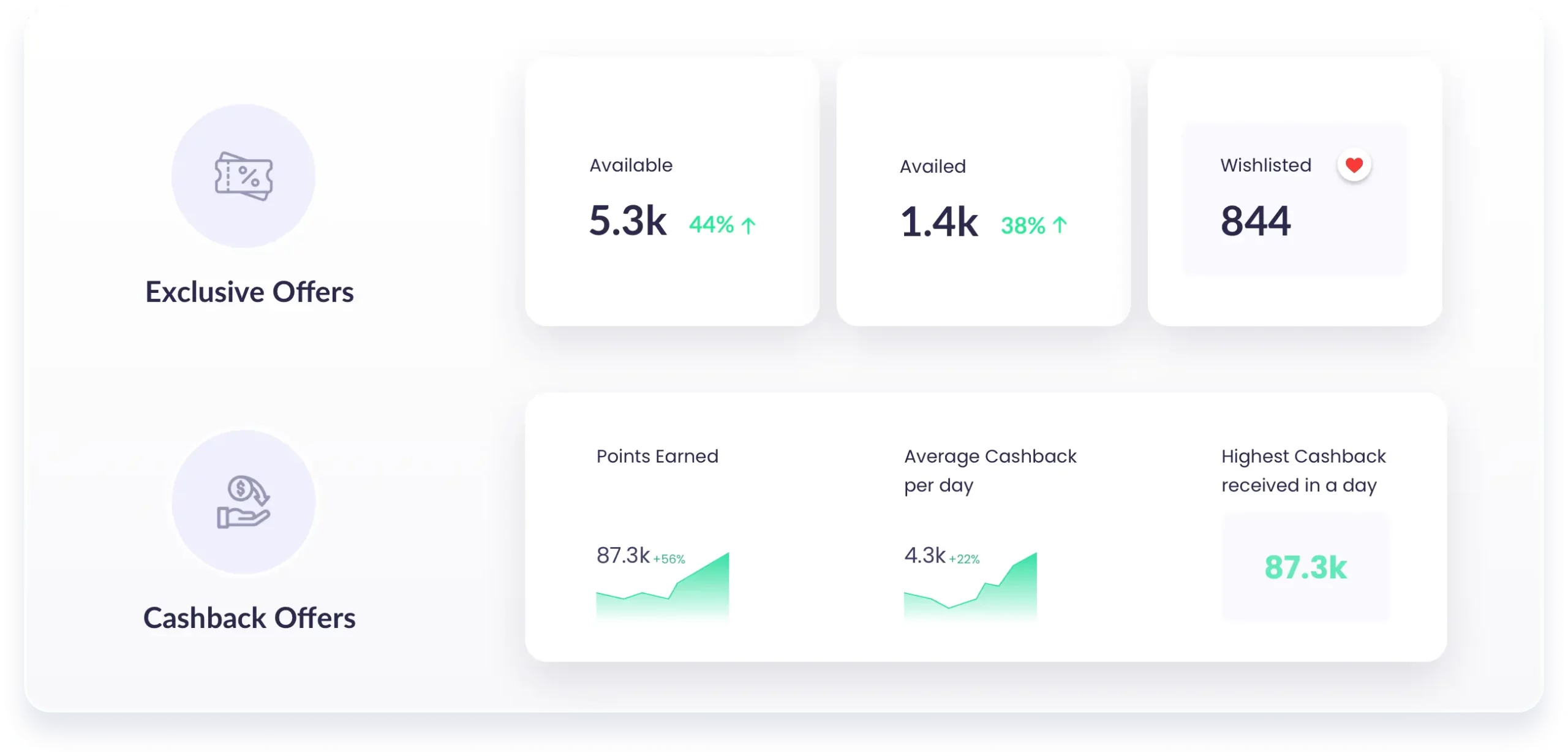 Employee Discount, Corporate Perks & Employee Benefits | Vantage Perks