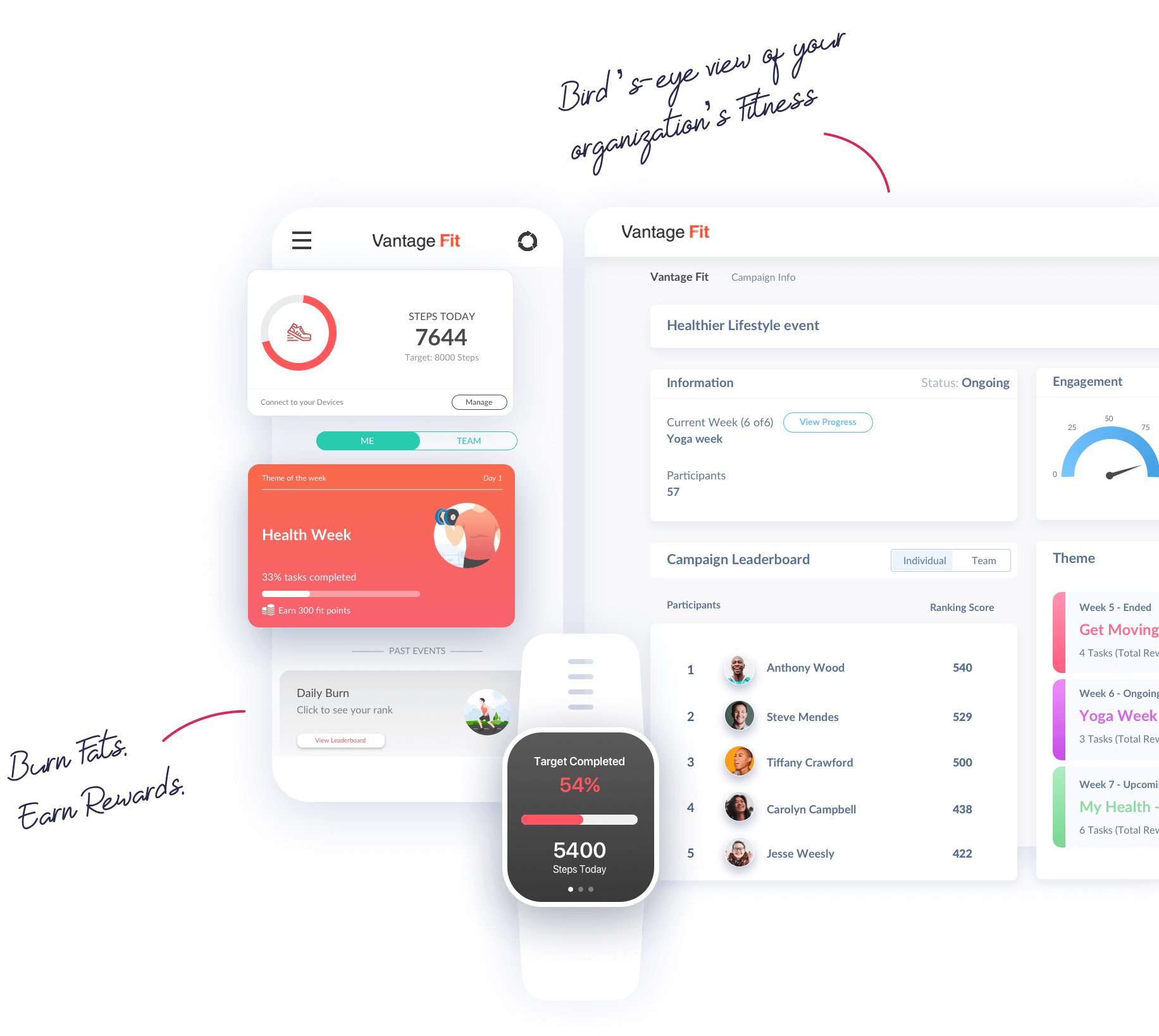 Global Employee Engagement Platform - Vantage Circle
