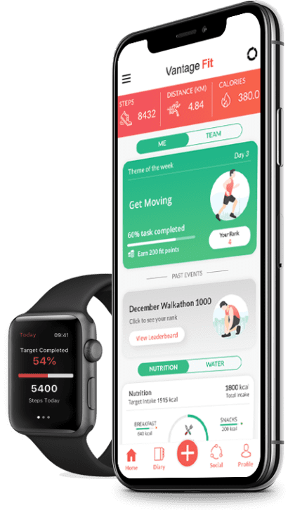 Vantage Fit - A Complete Solution To Your Corporate Wellness Program ...