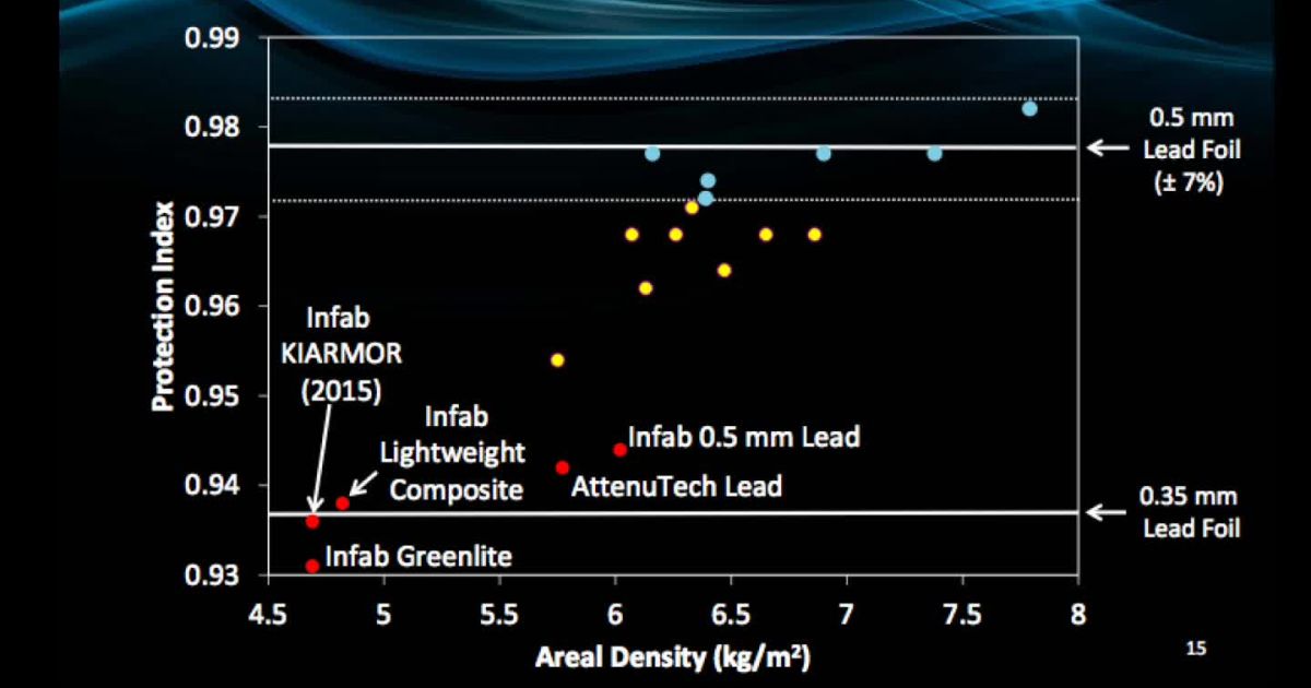 Ionizing Radiation Exposure Radiation Exposure Nuclear Ionizing Radiation Exposure Radiation Exposure Nuclear
