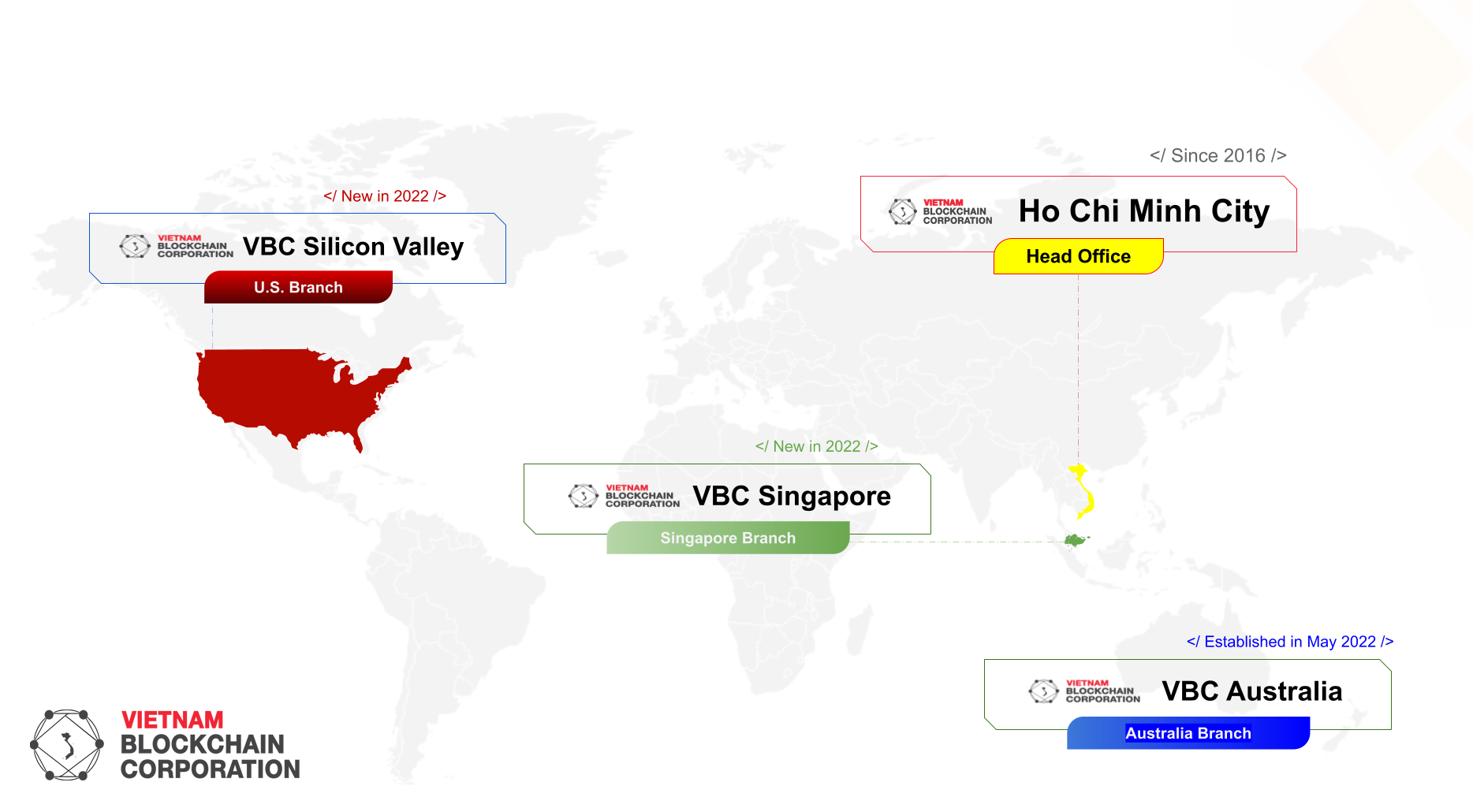 Vietnam Blockchain Corporation
