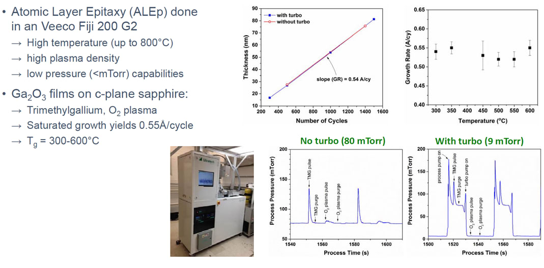 Achieving Differentiated ALD Material Properties through Exploration of ...