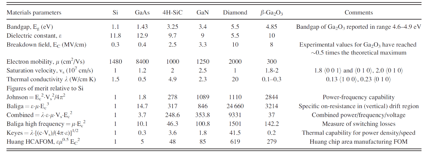 Achieving Differentiated ALD Material Properties through Exploration of ...