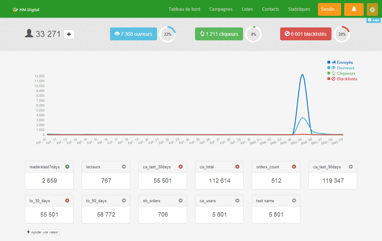 5 White Label Email Marketing Tools for Agencies
