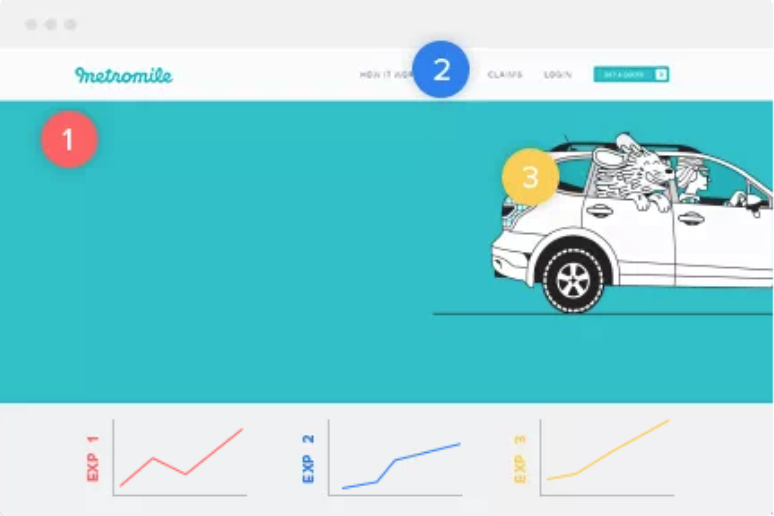 10 Best A/B Testing Tools (That Work in 2020)