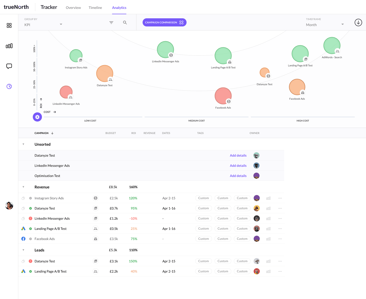 What is Marketing Ops? - TrueNorth