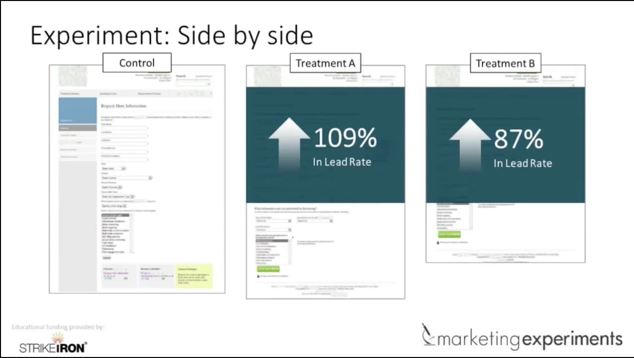 5 Studies on How Form Length Impacts Conversions | Venture Harbour