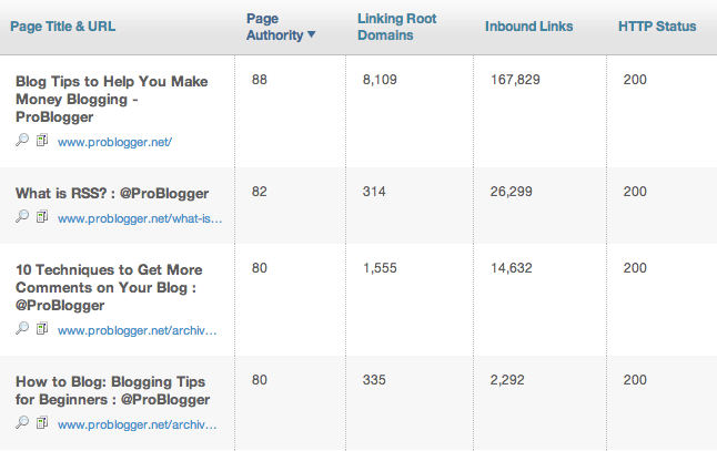 How Six Blogs Increased Their Traffic to Millions of Visitors
