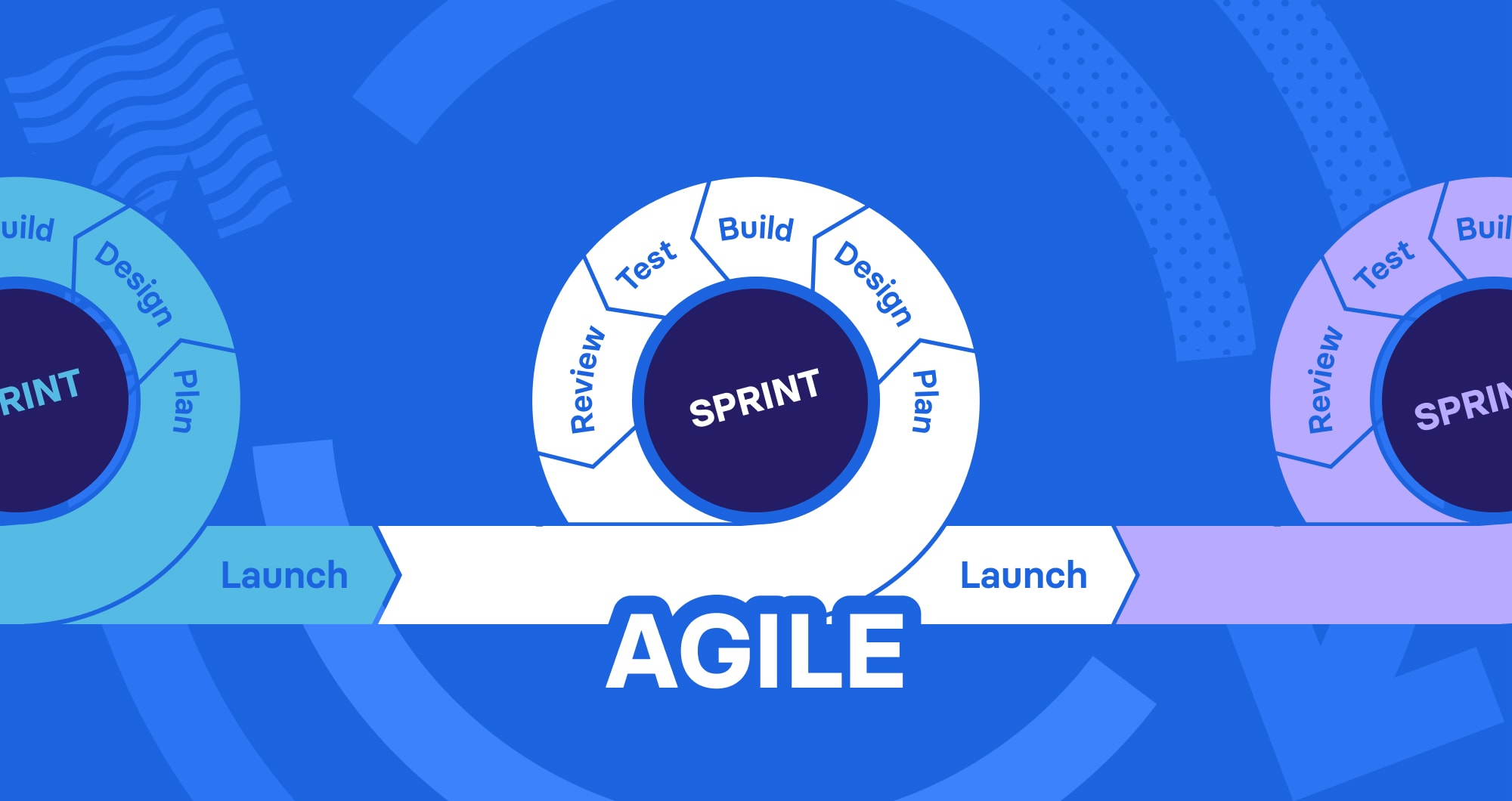 How to Run Daily Standups for Marketing Teams