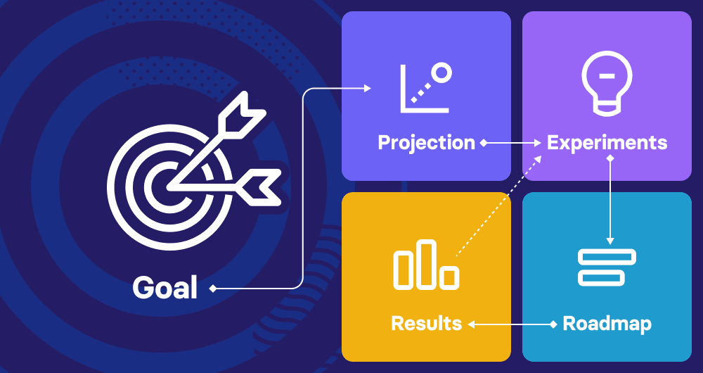 The Ultimate Marketing Plan in 5 Steps [Free Template]