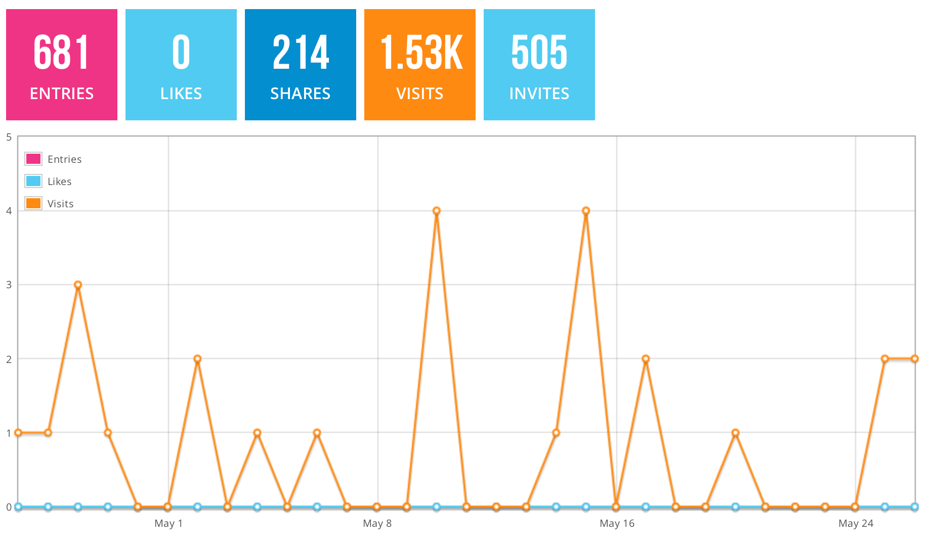 10 Best Facebook Contest Apps (That Work in 2022)