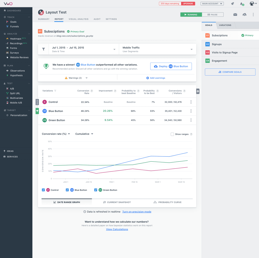Marketing Forecasting: 10 Steps to Get it Right