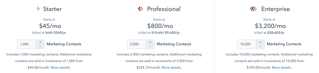 5 Best Campaign Management Software & Tools