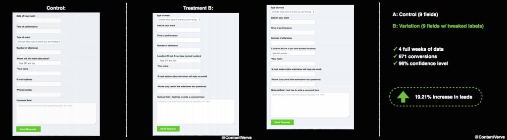 15 Landing Page Form Examples & Best Practices for 2023