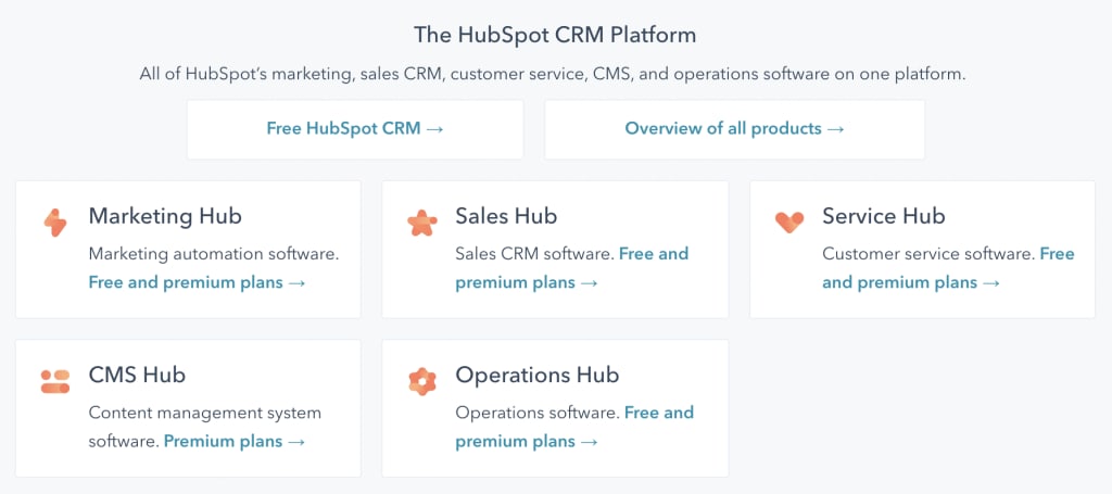 5 Best Campaign Management Software & Tools