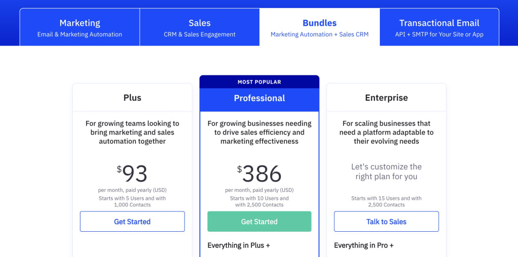 Best Omnichannel SMS & Email Marketing Tools in 2023