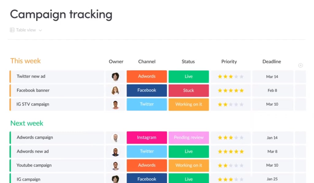 The Ultimate Guide to Marketing Campaign Planning