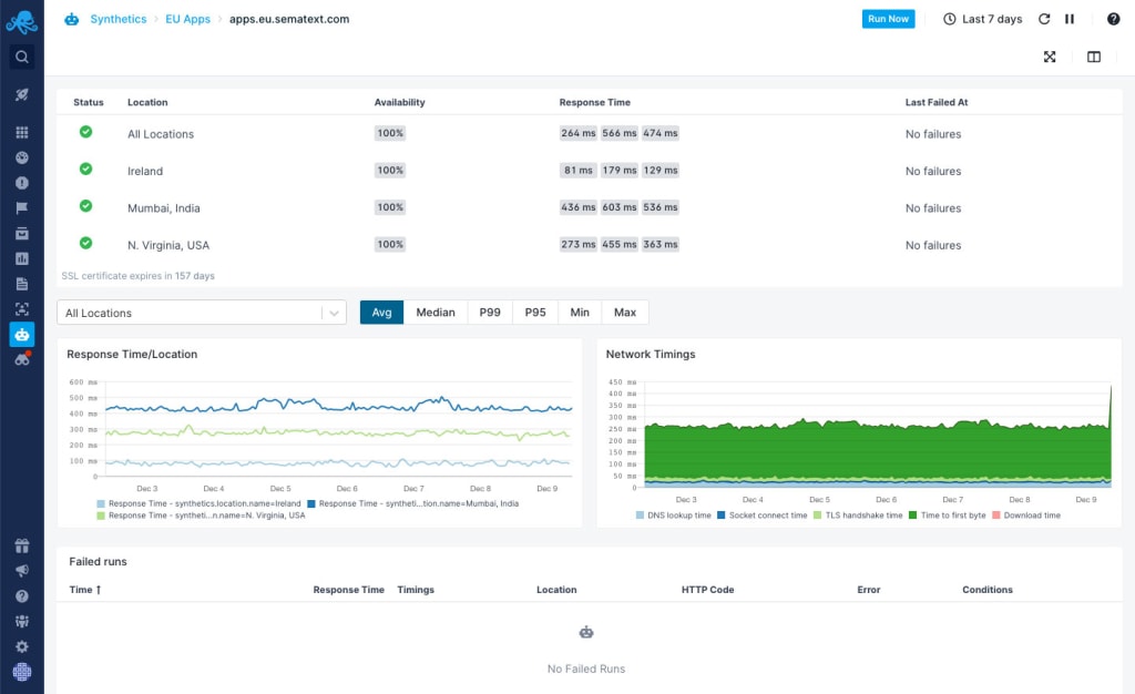 10 Best Website & App Monitoring & Alerting Tools