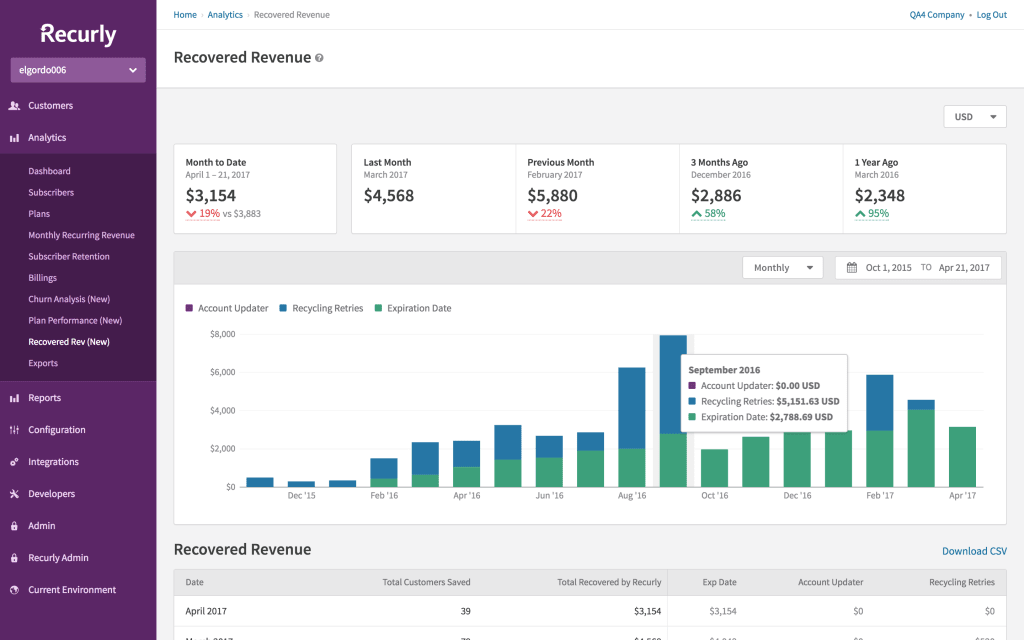 10 SaaS Subscription Billing Software Platforms Compared