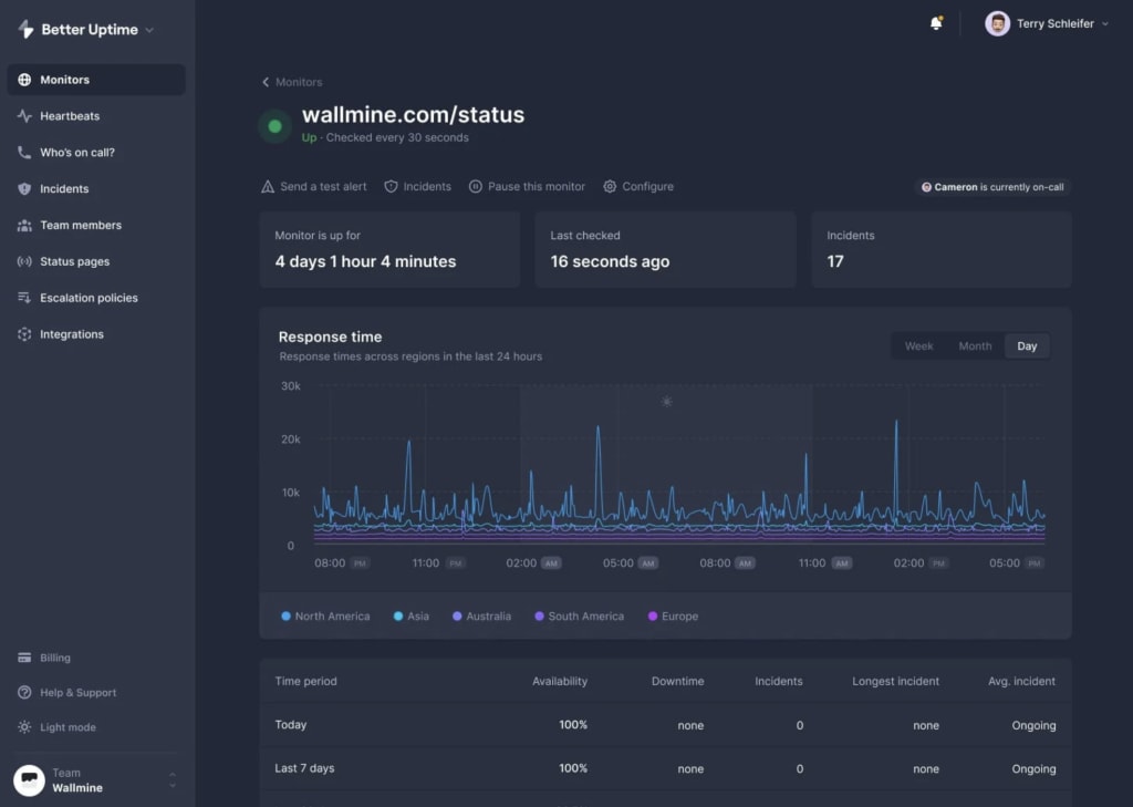 10 Best Website & App Monitoring & Alerting Tools