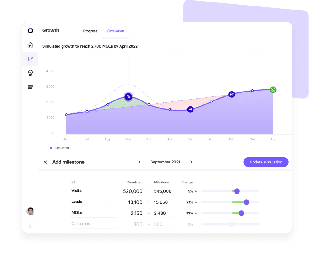 5 Best Marketing Management Software & Tools
