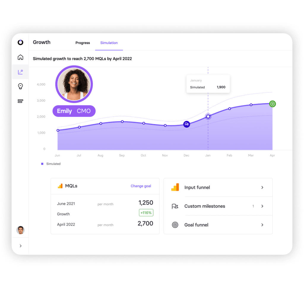 Marketing Forecasting: 10 Steps to Get it Right