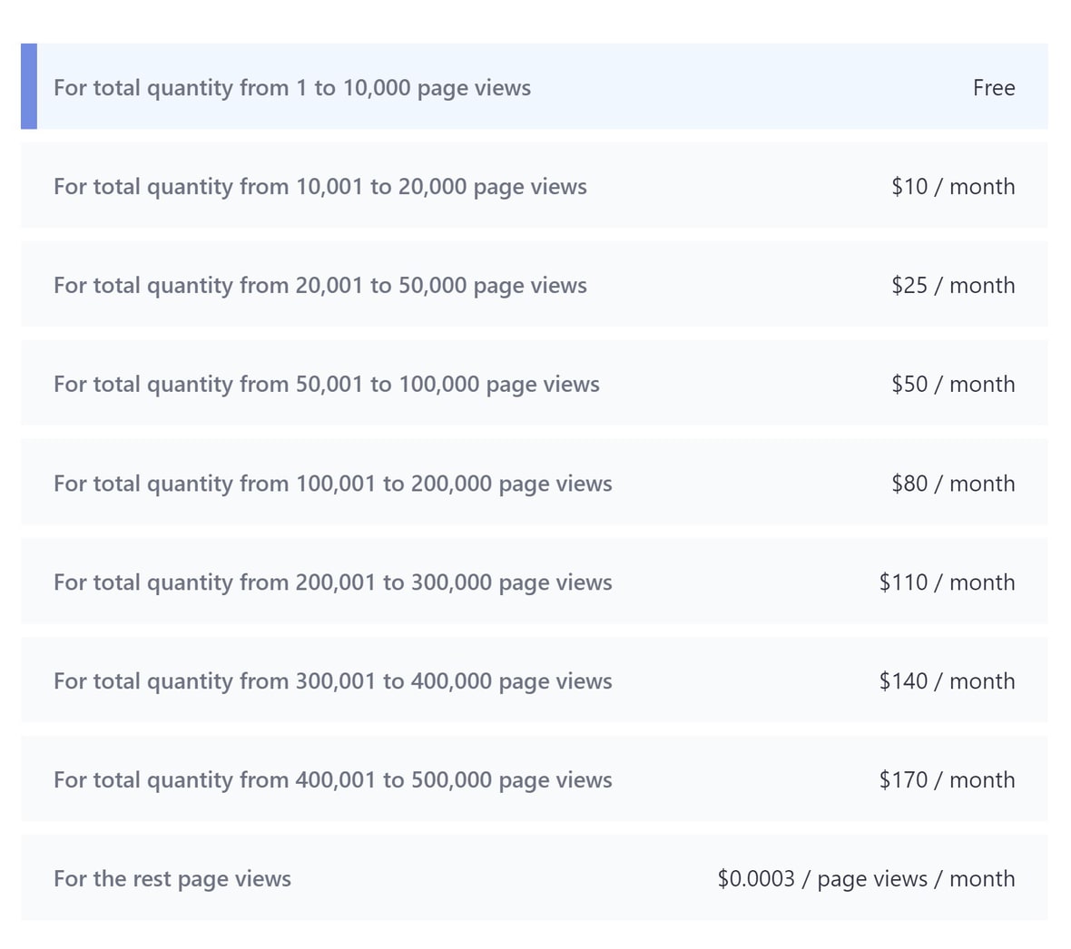 The Ultimate MarTech Stack For SaaS Companies